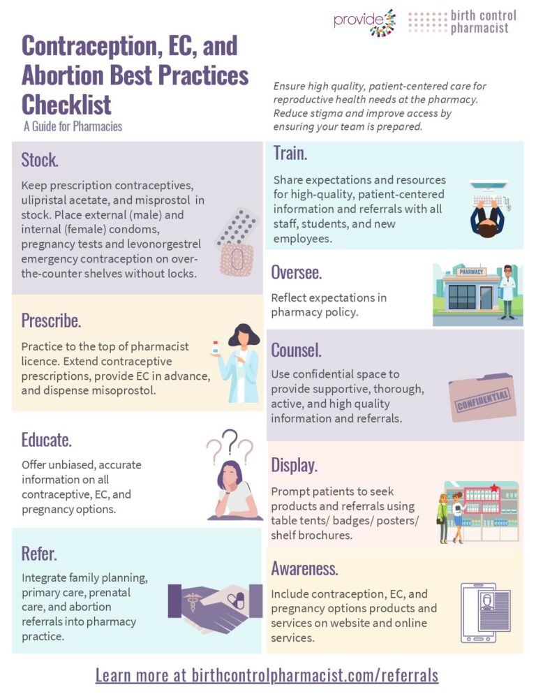 Contraception and EC Best Practices Checklist – Birth Control Pharmacist