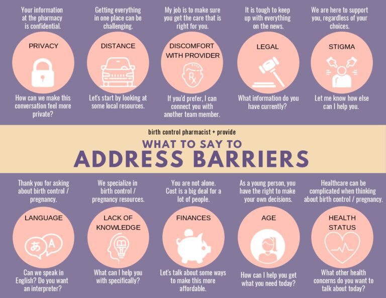 What to Say to Address Barriers Guide – Birth Control Pharmacist