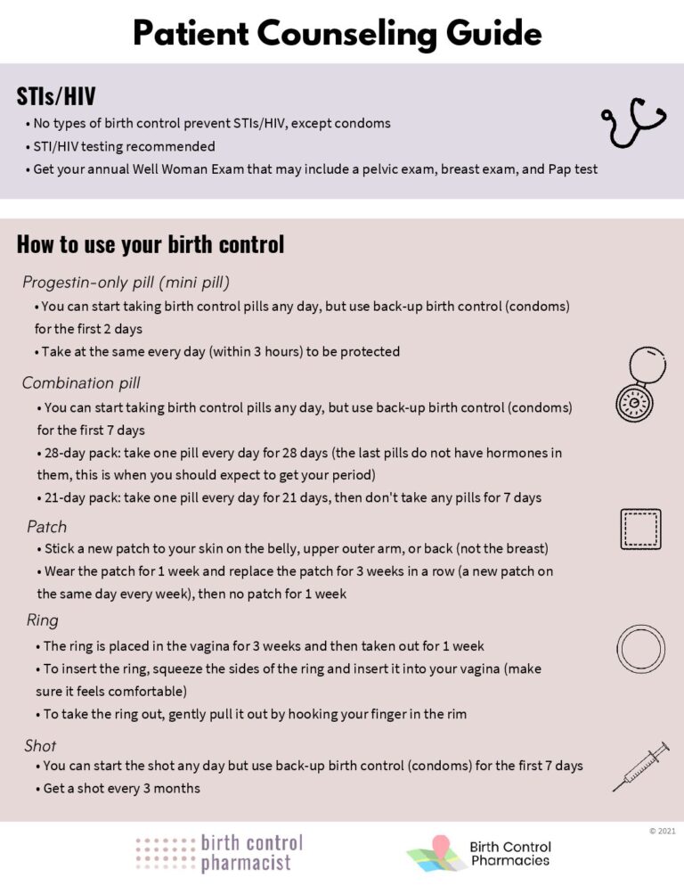 Patient Counseling Guide – Birth Control Pharmacist