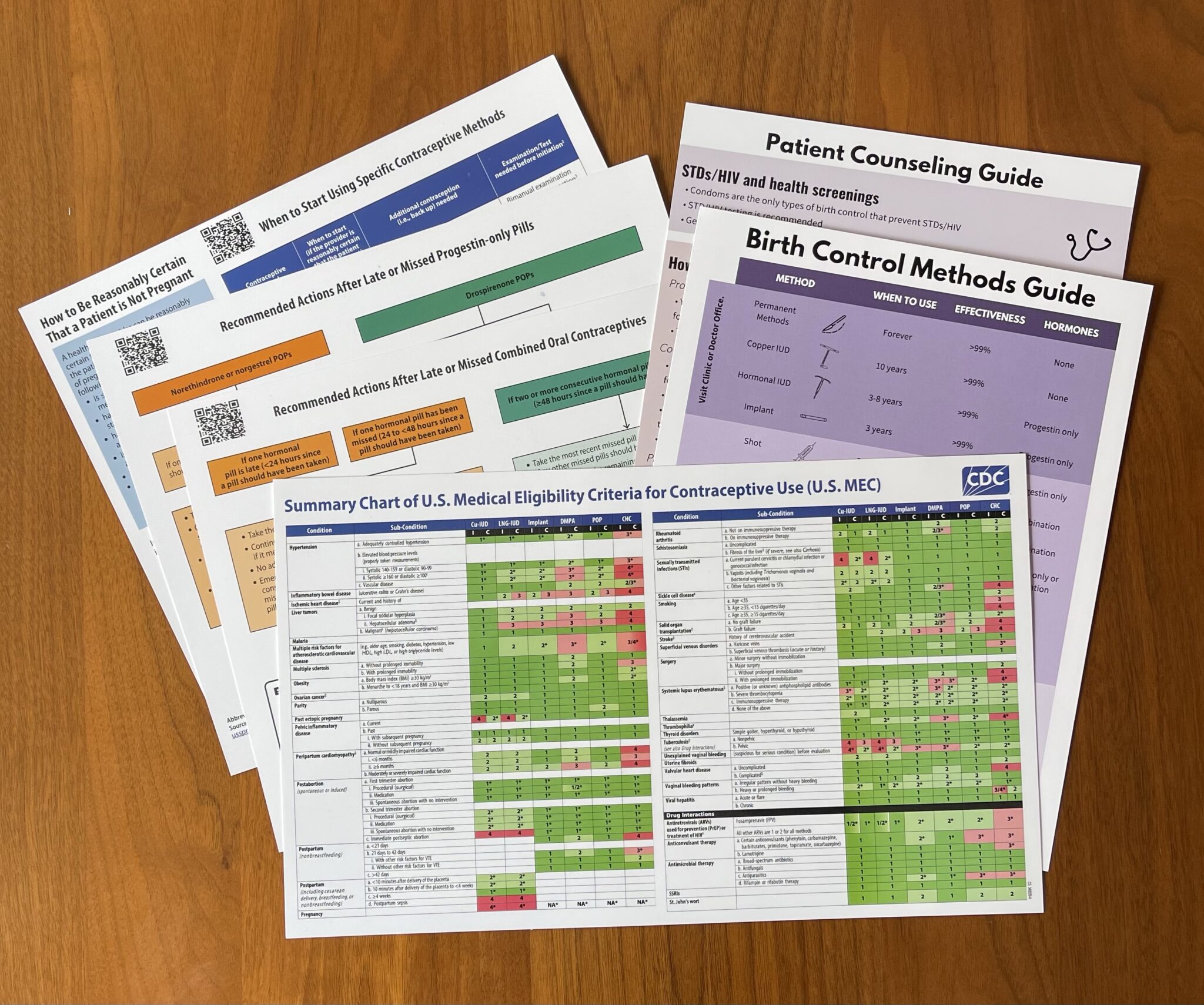 CDC Contraception Guidelines – Birth Control Pharmacist