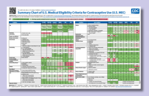 CDC Contraception Guidelines – Birth Control Pharmacist