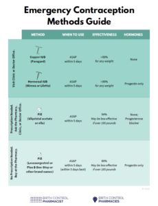 Emergency Contraception Methods Guide – Birth Control Pharmacist